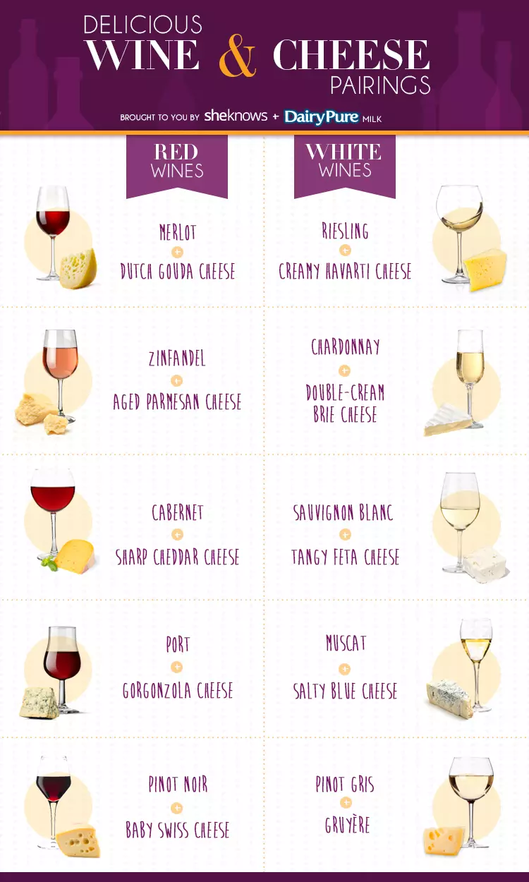 Bruk denne enkle guiden for å matche den perfekte vinen med den perfekte osten