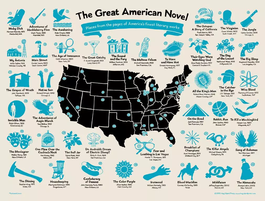 Gran mapa de la novela americana