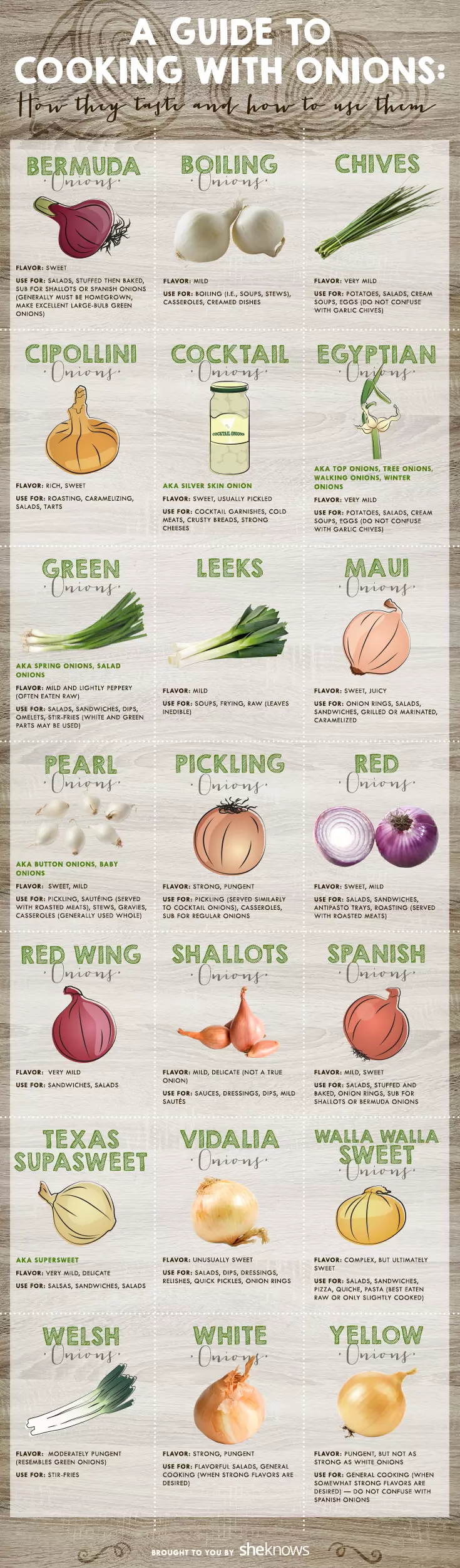 guide kanggo masak karo bawang