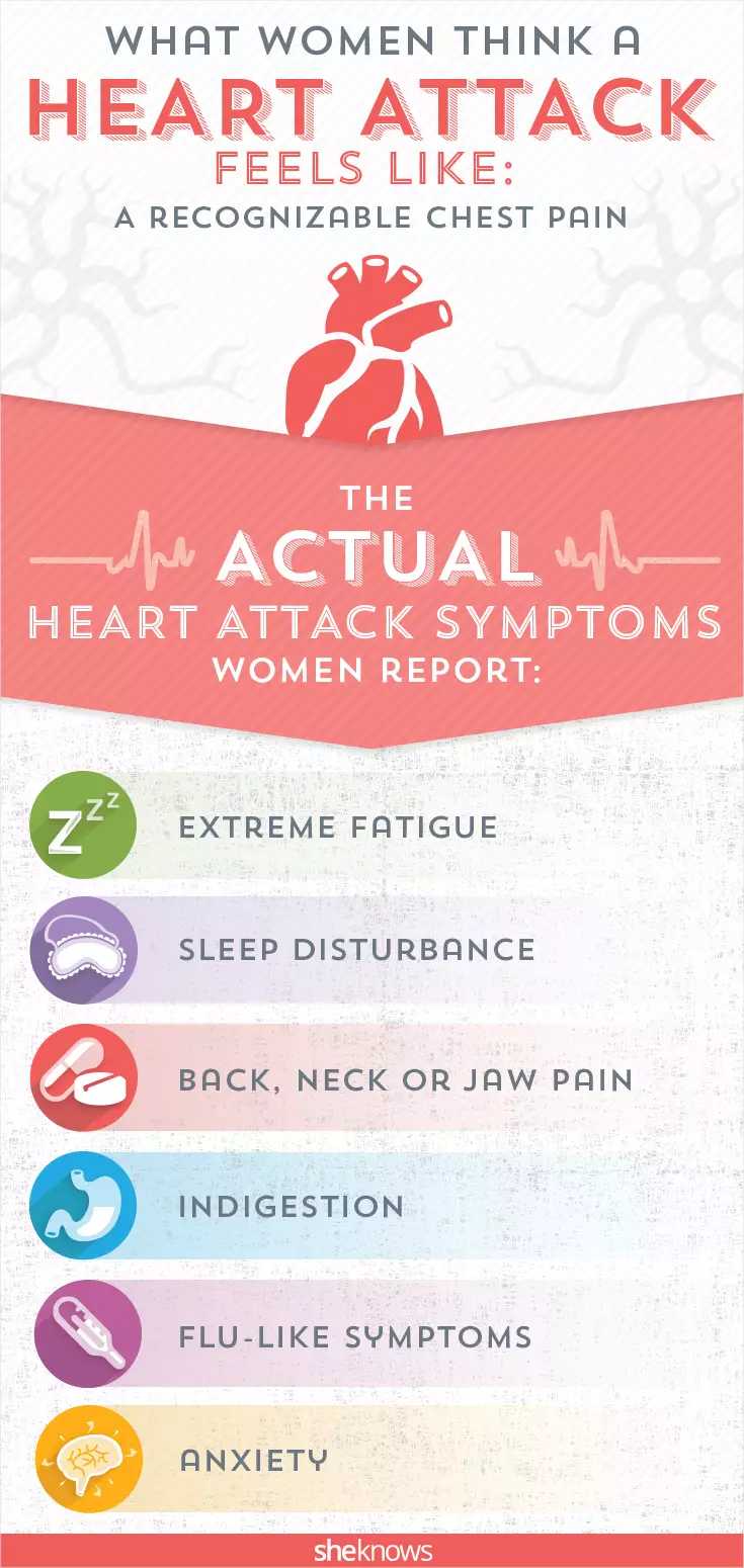Symtom på hjärtinfarkt hos kvinnor